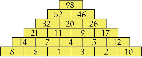 Pythagoras 61-2 | De omgekeerde driehoek van Pascal